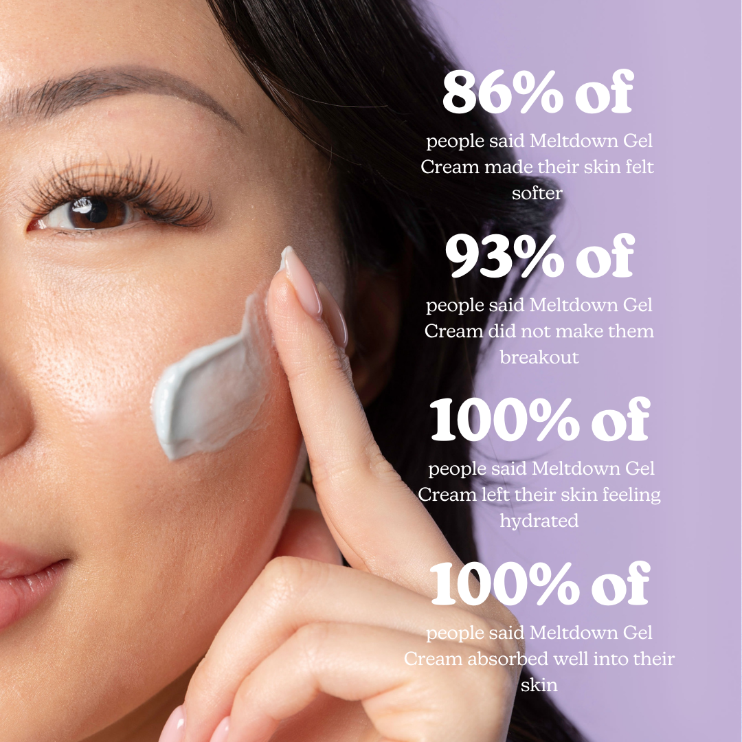 Meltdown Gel-Cream for Acne-Prone Skin | Skin Barrier Protection | Blume