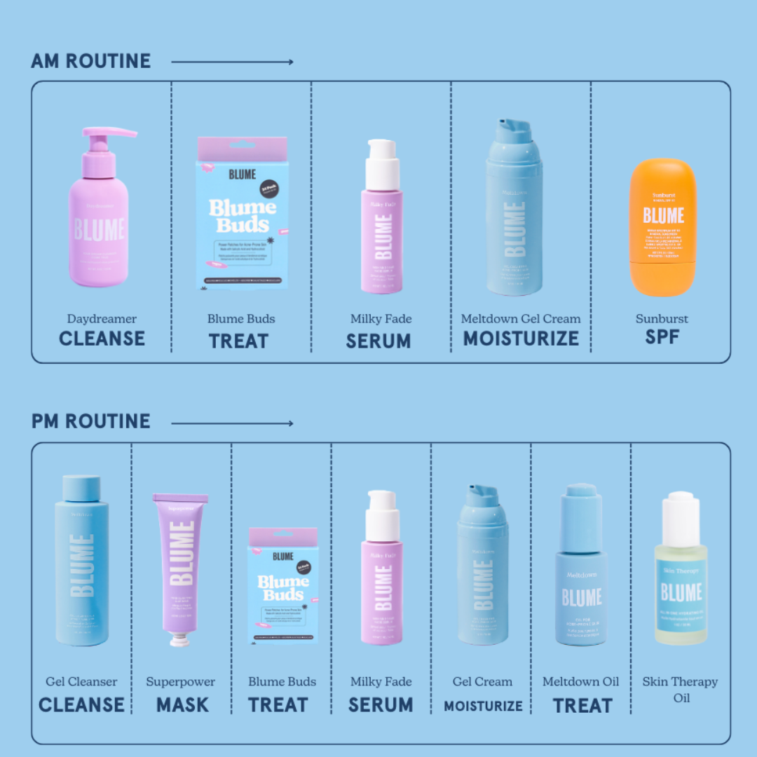 Meltdown Gel-Cream for Acne-Prone Skin | Skin Barrier Protection | Blume